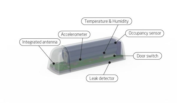 Product series – ELSYS