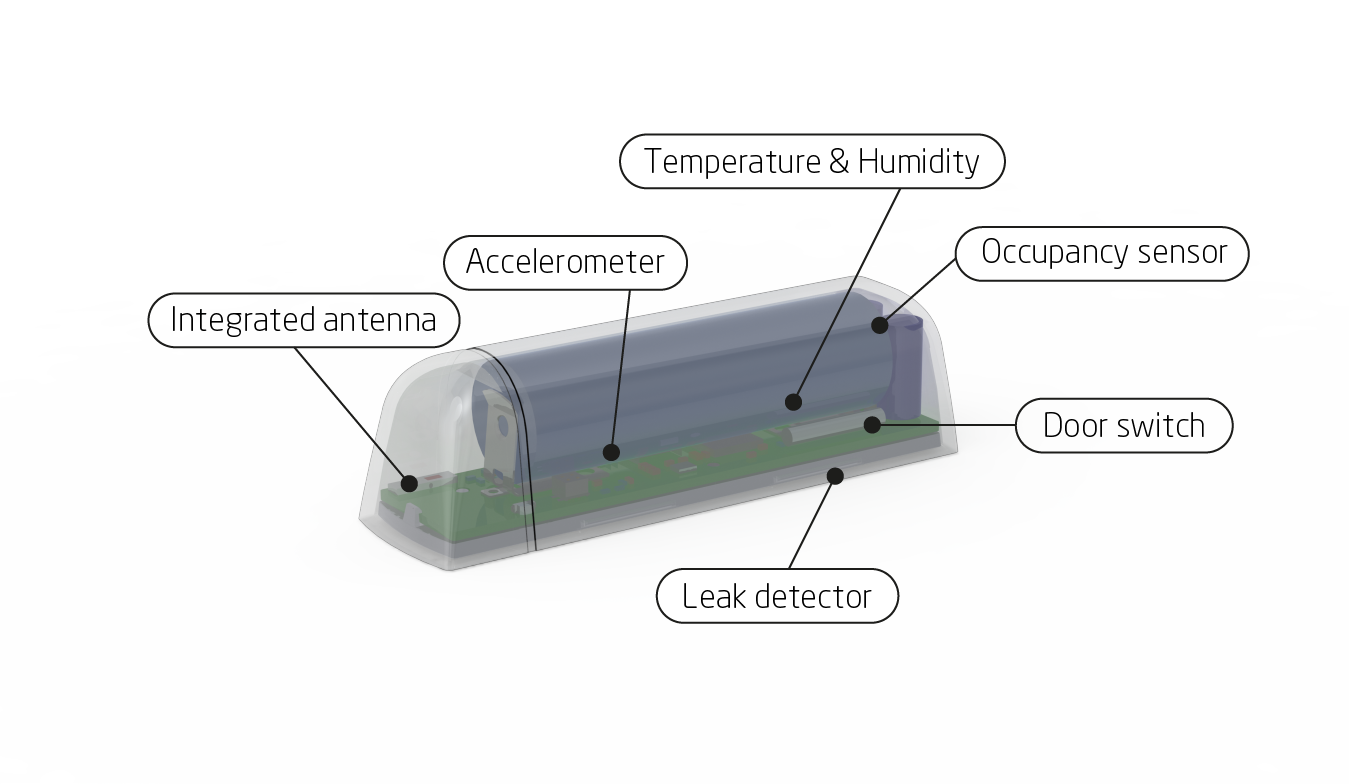 Product series – ELSYS